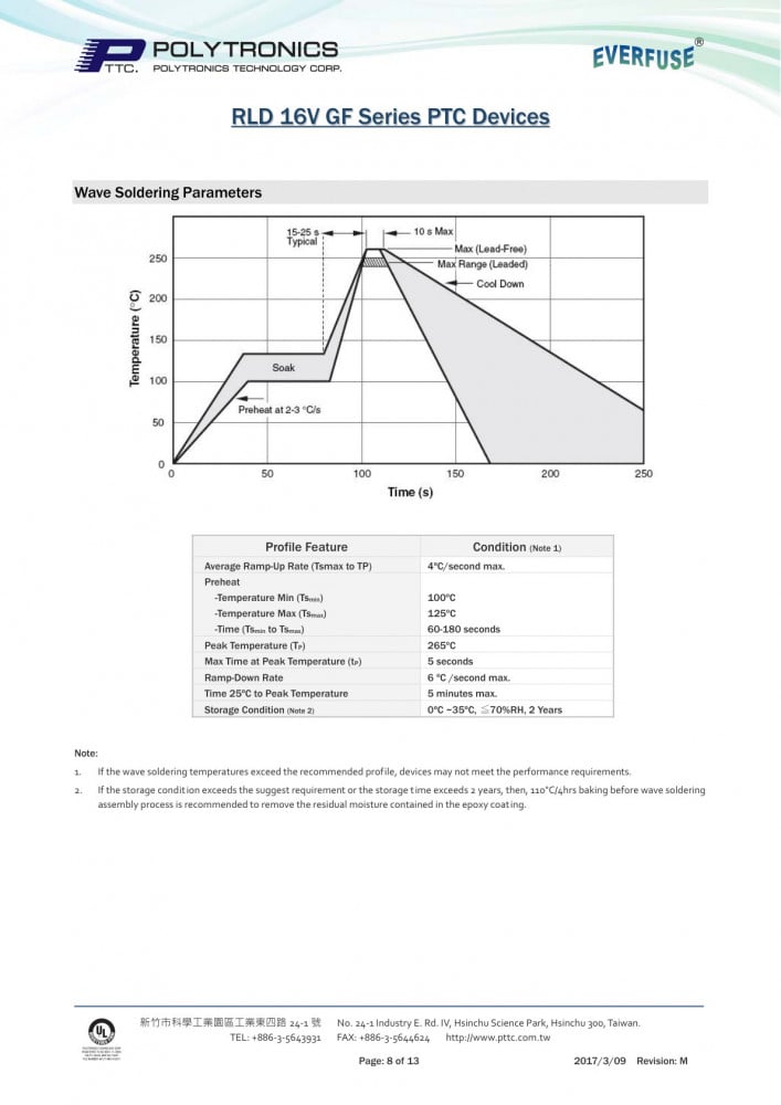 RLD16P500GF datasheet page 8