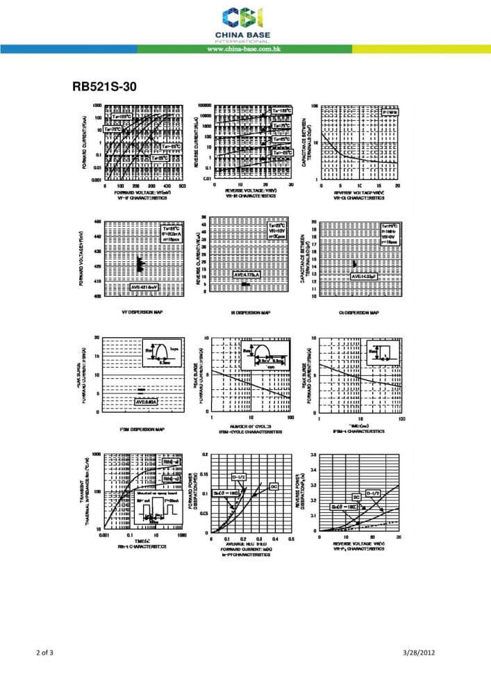 RB521S-30 datasheet page 2