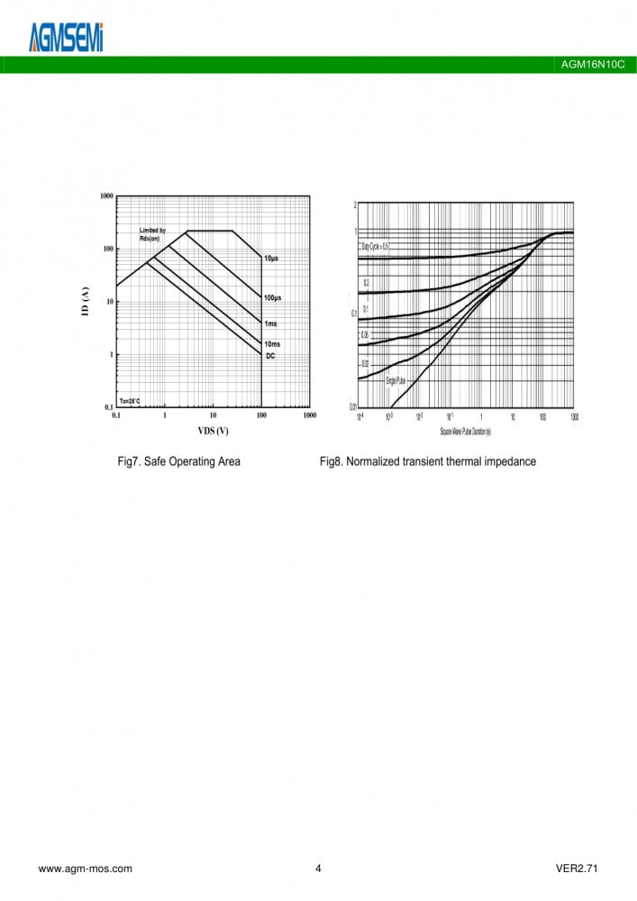 AGM16N10C datasheet page 4