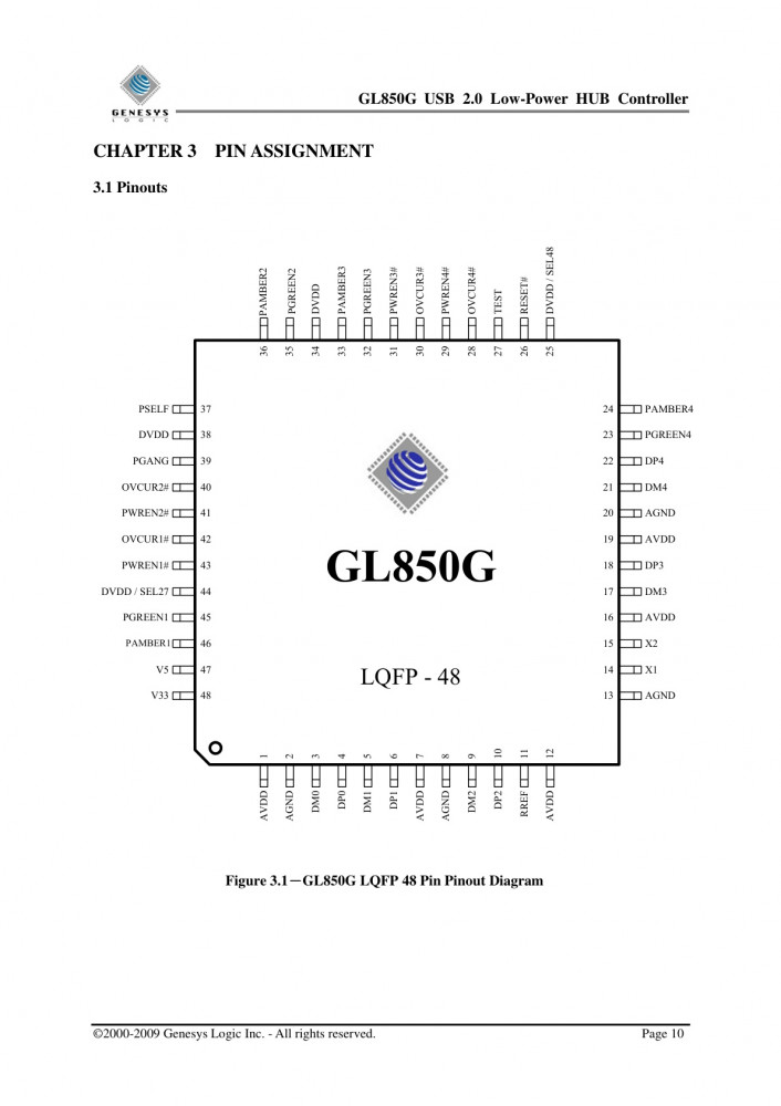 GL850G datasheet page 10