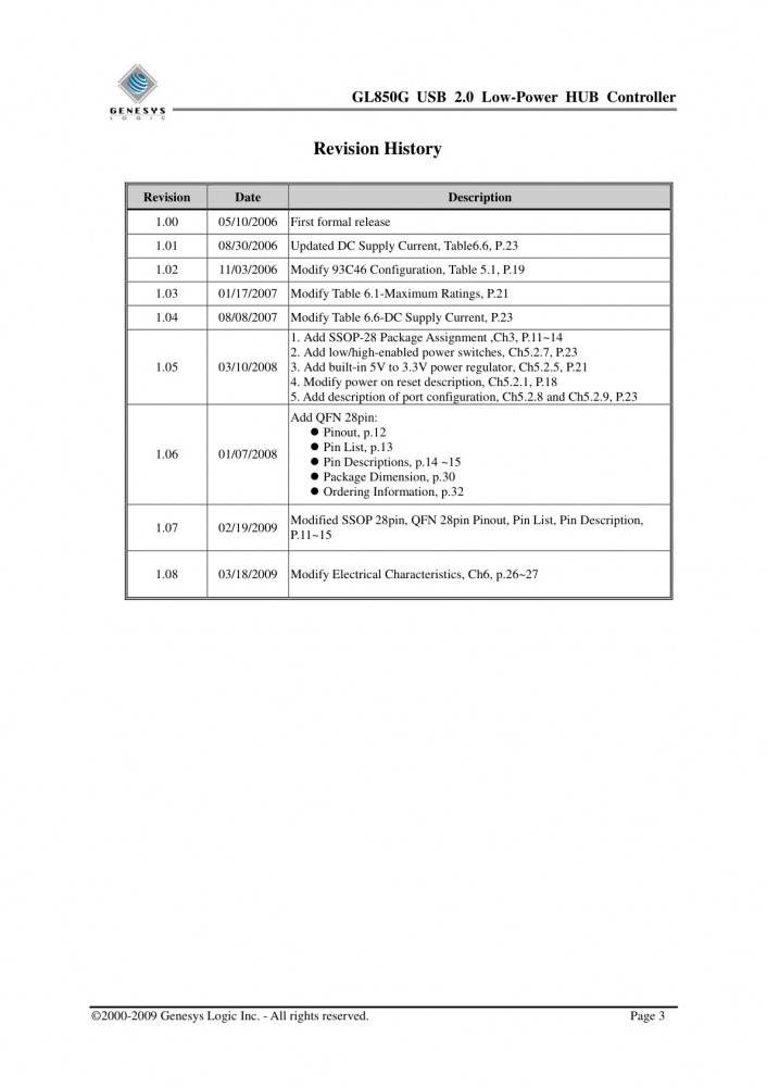 GL850G datasheet page 3