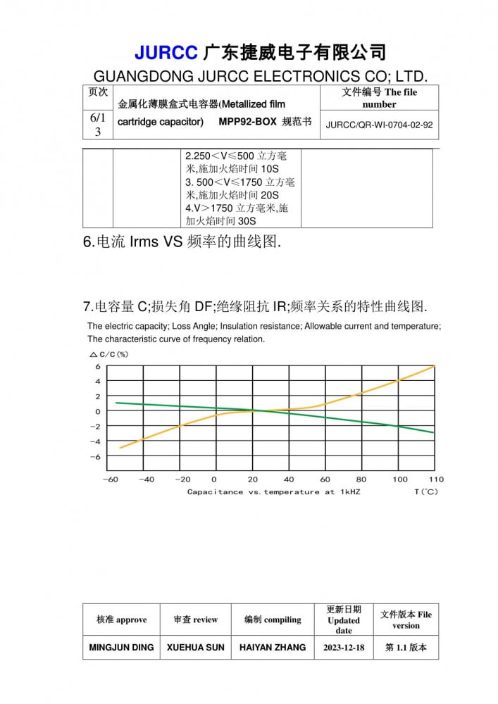 JURCC MPP92-BOX specification page 6
