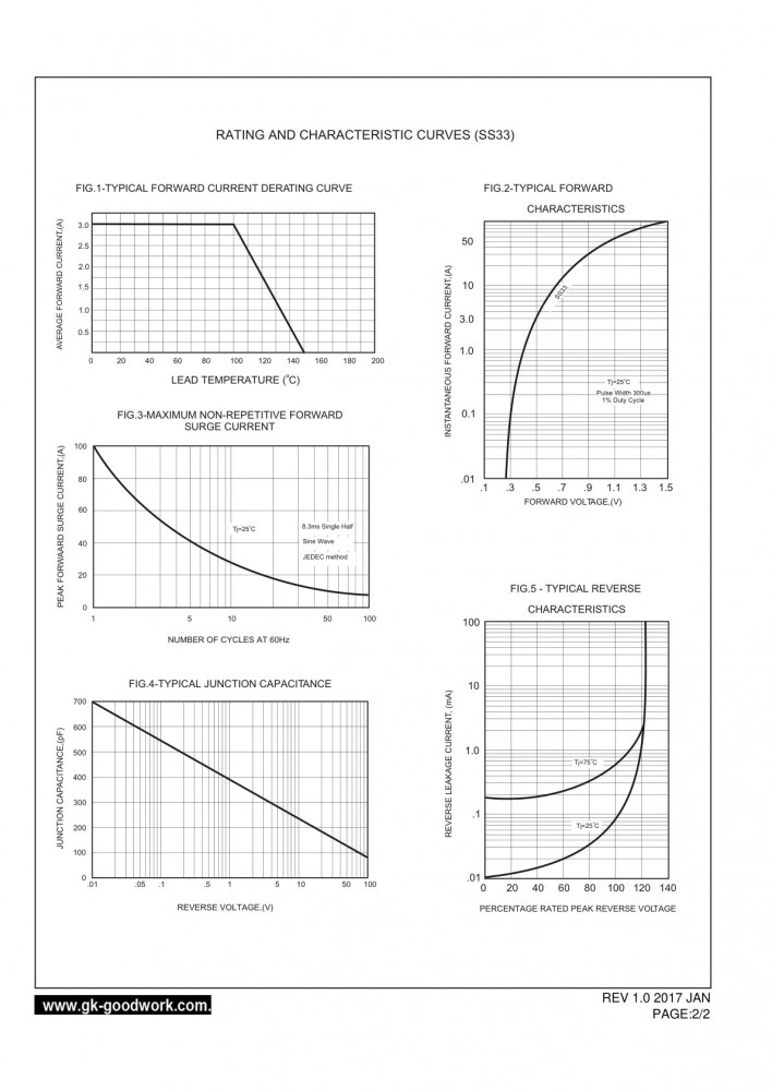GOODWORK SS33 datasheet page 2