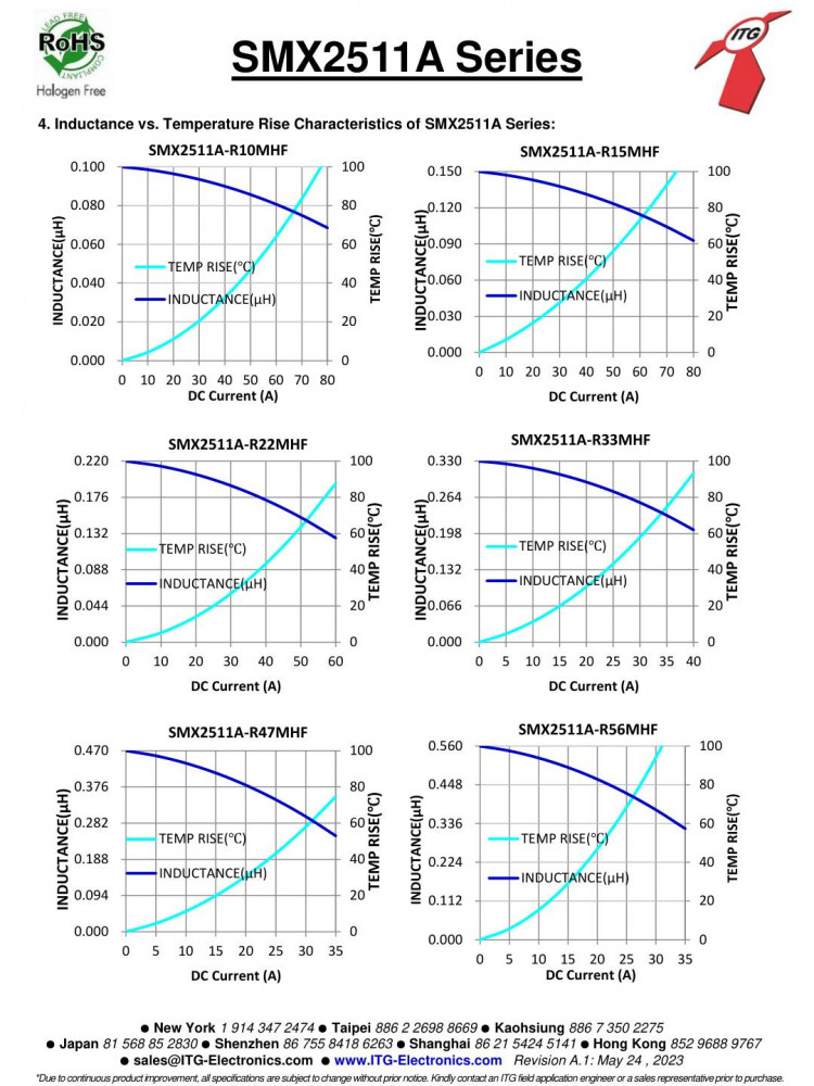 SMX2511A datasheet page 2