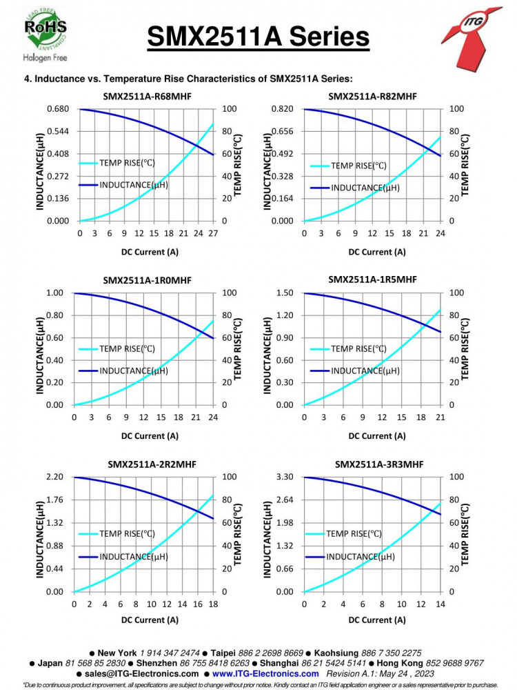 SMX2511A datasheet page 3
