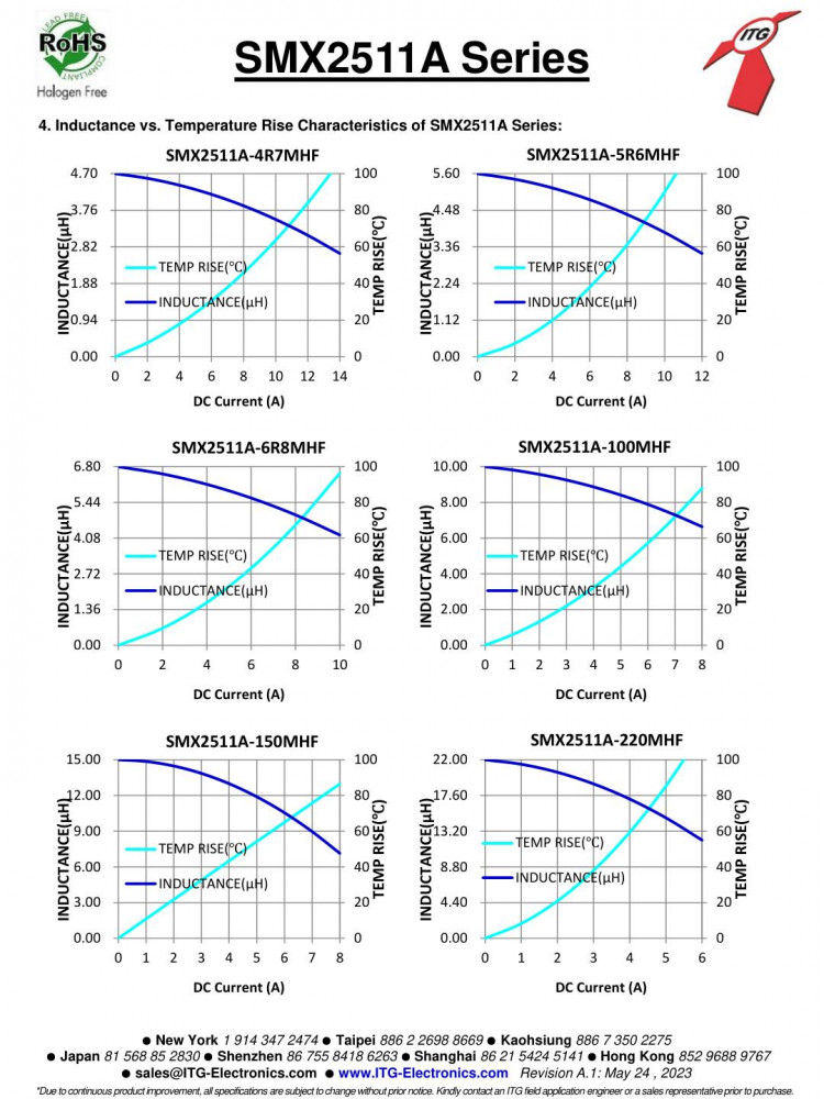 SMX2511A datasheet page 4