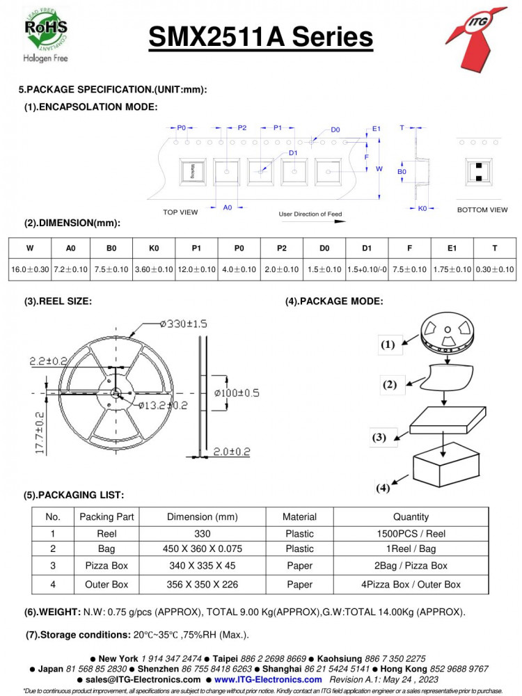 SMX2511A datasheet page 5