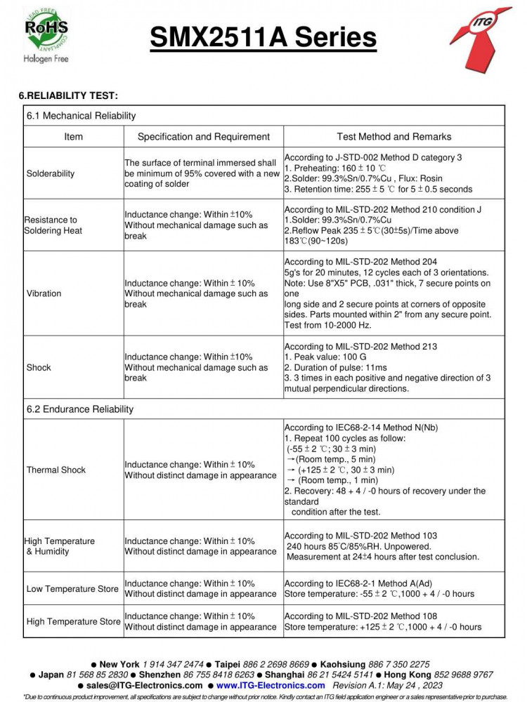 SMX2511A datasheet page 6