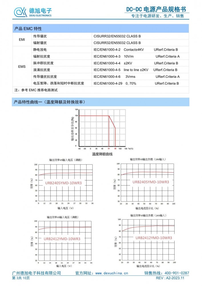 URA2412YMD-10WR3 datasheet page 3