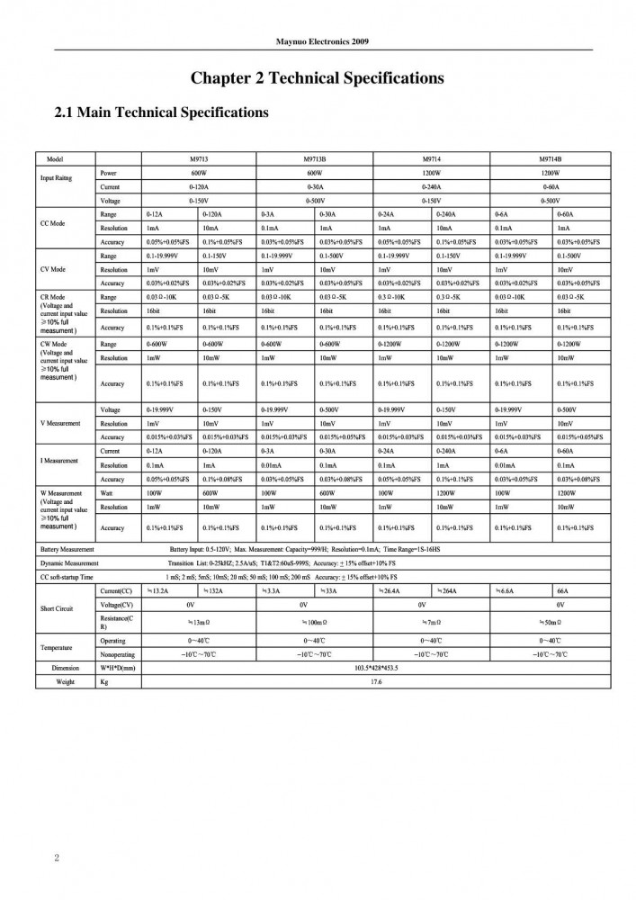 M97 series guide page 6