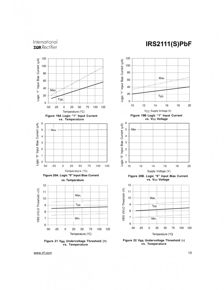 IRS2111SPBF datasheet page 10