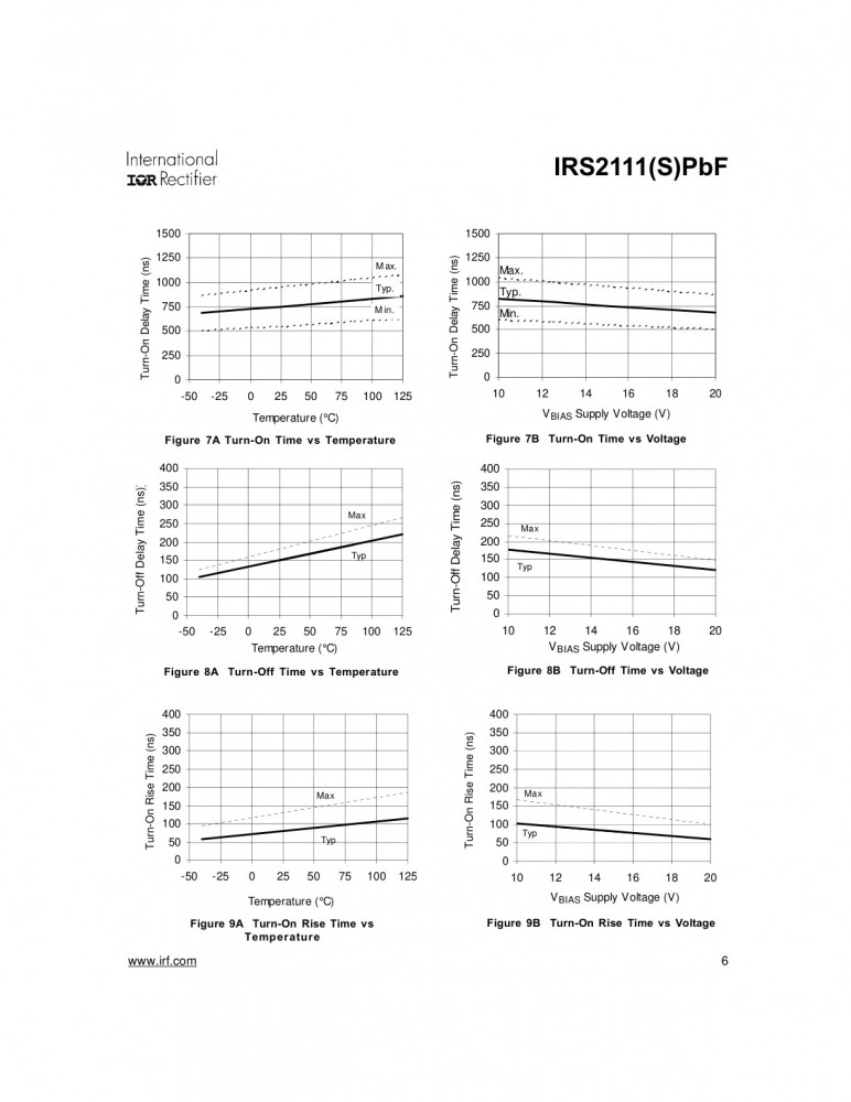 IRS2111SPBF datasheet page 6
