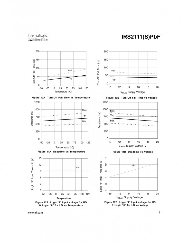 IRS2111SPBF datasheet page 7