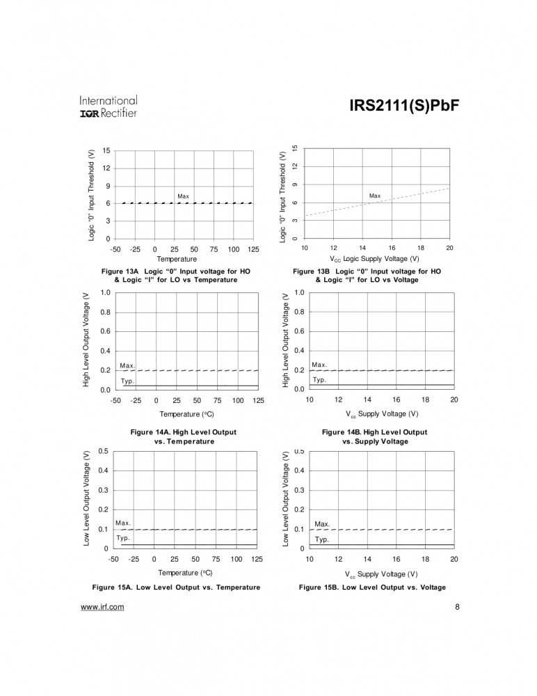 IRS2111SPBF datasheet page 8