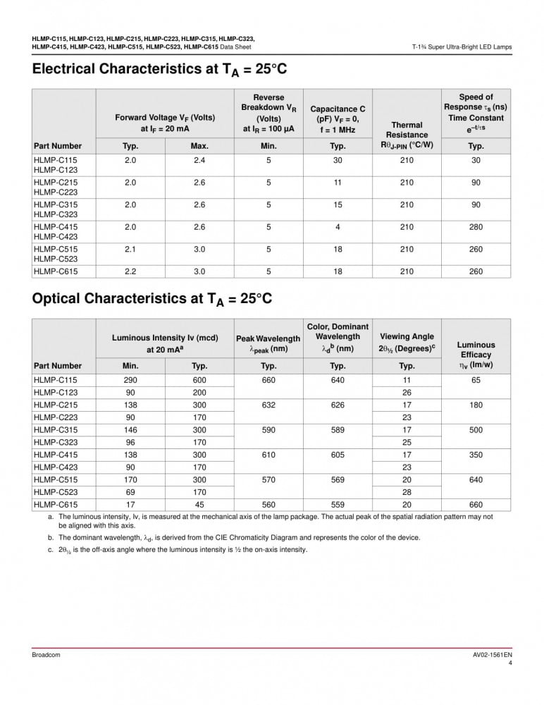 HLMP-C515 datasheet page 4