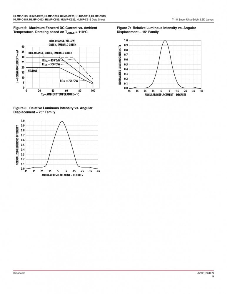 HLMP-C515 datasheet page 9