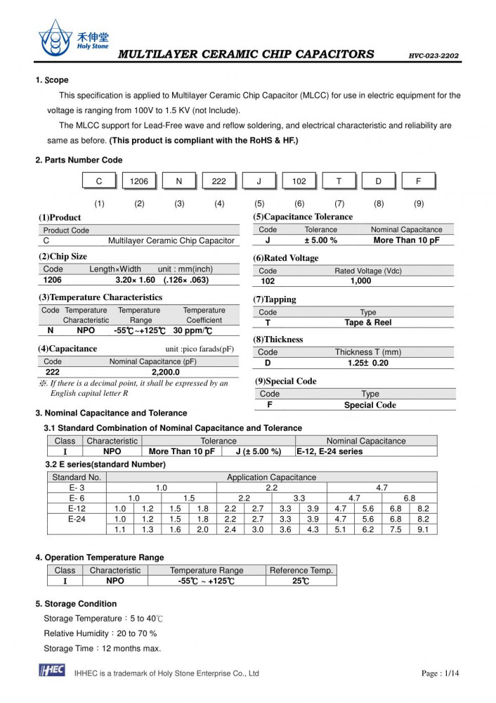 C1206N222J102TDF datasheet page 1