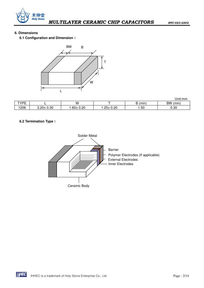 C1206N222J102TDF datasheet page 2