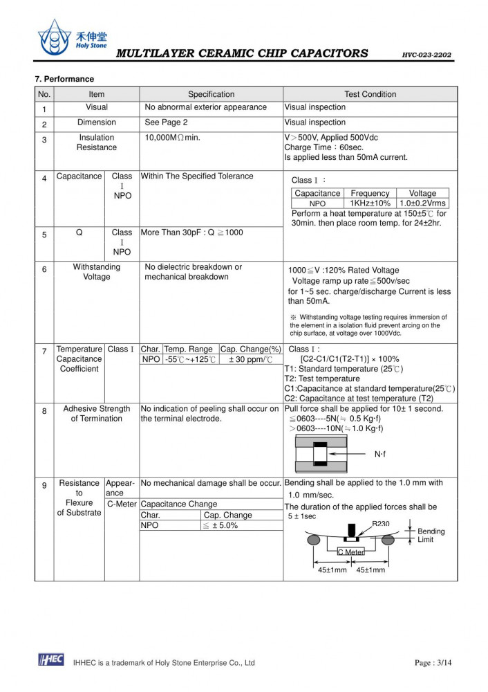 C1206N222J102TDF datasheet page 3