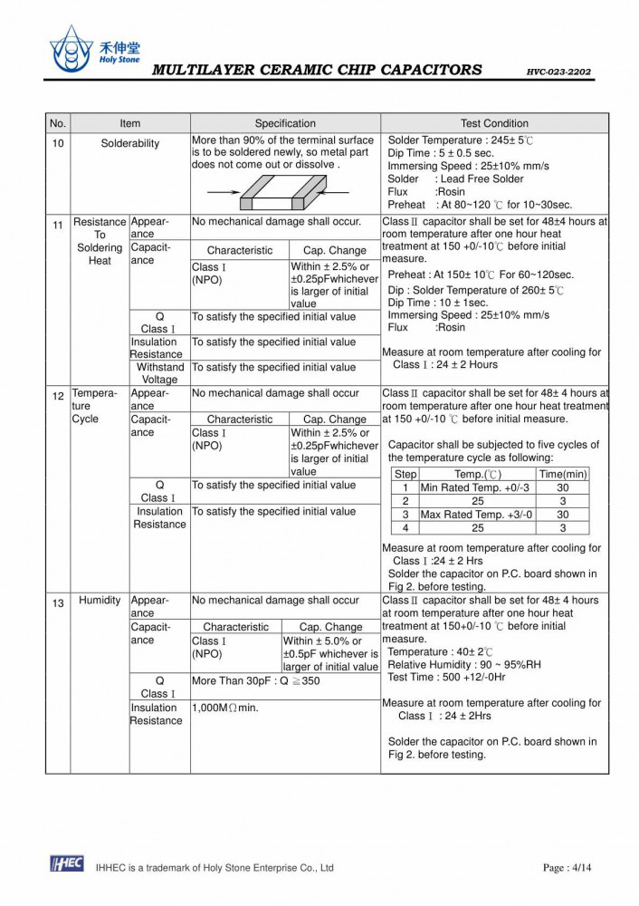 C1206N222J102TDF datasheet page 4