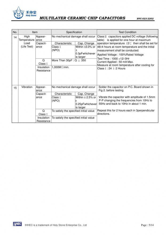 C1206N222J102TDF datasheet page 5
