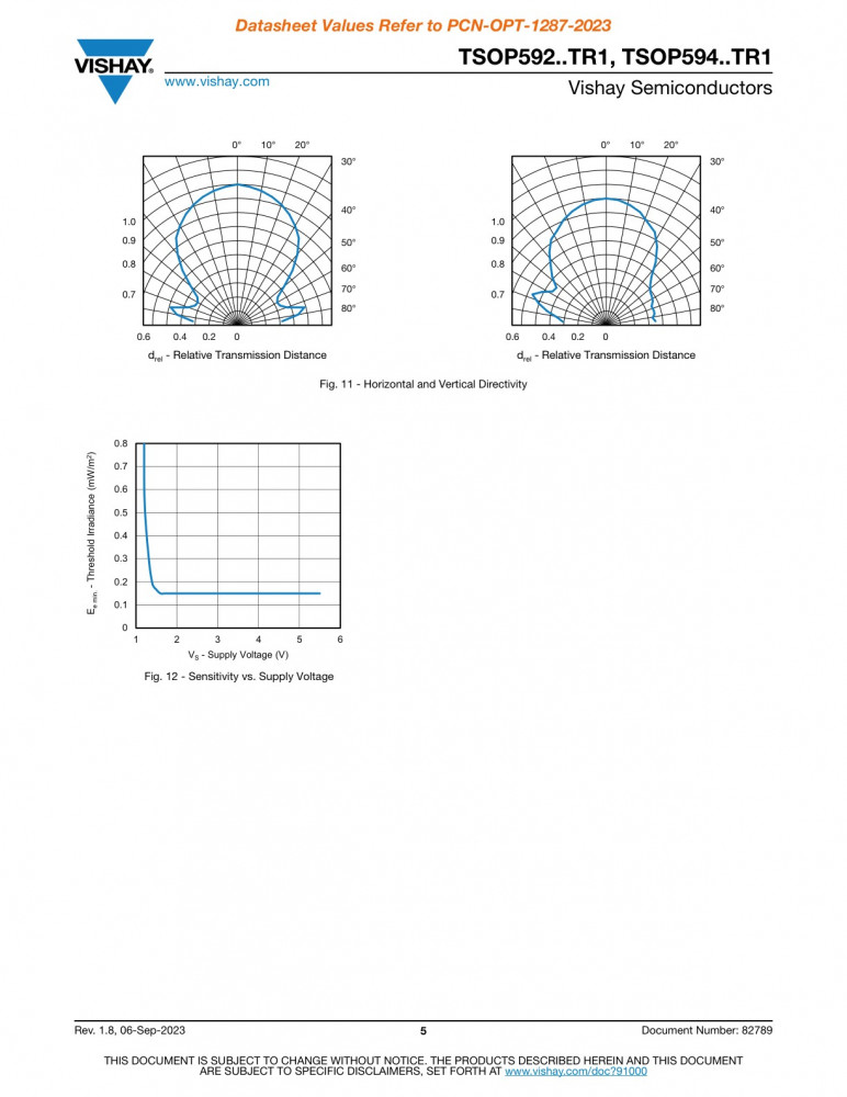 TSOP59230TR1 datasheet page 5