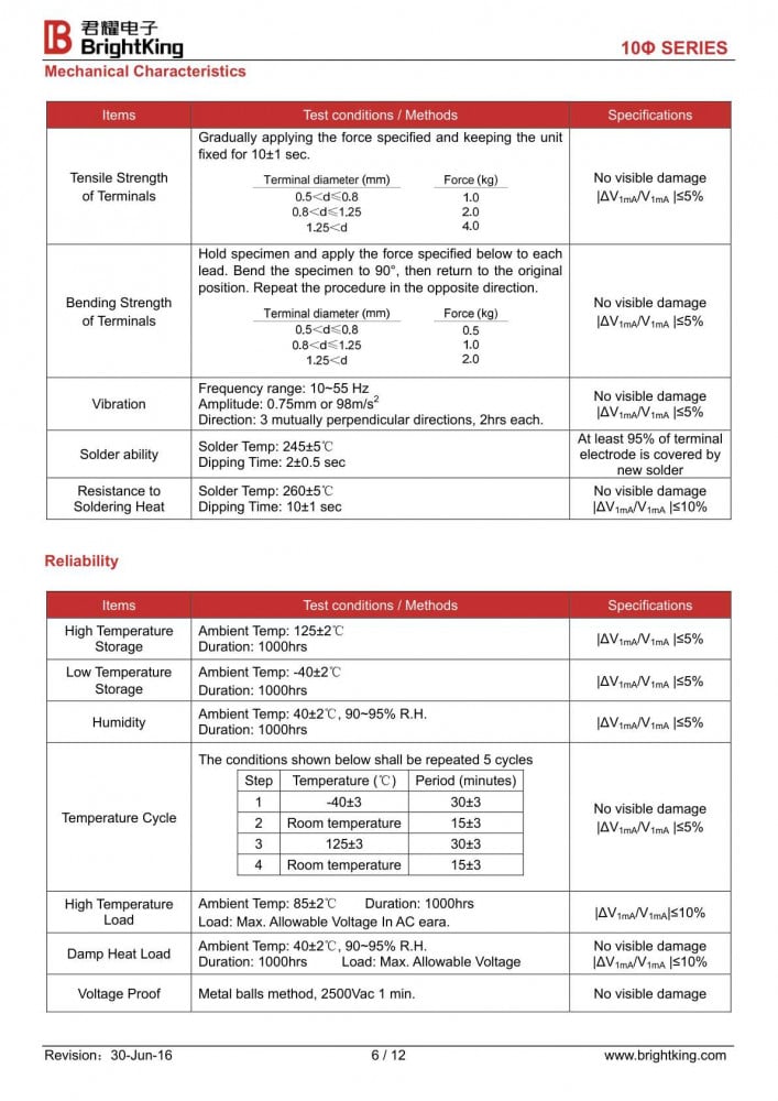 Brightking MOV datasheet page 6
