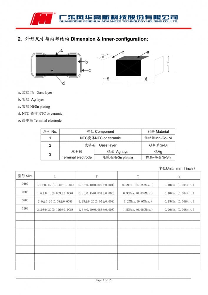 FH approval sheet page 4