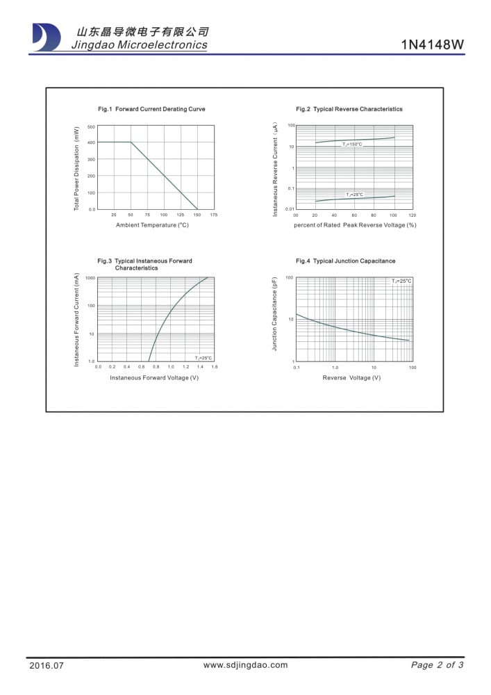 1N4148W datasheet page 2