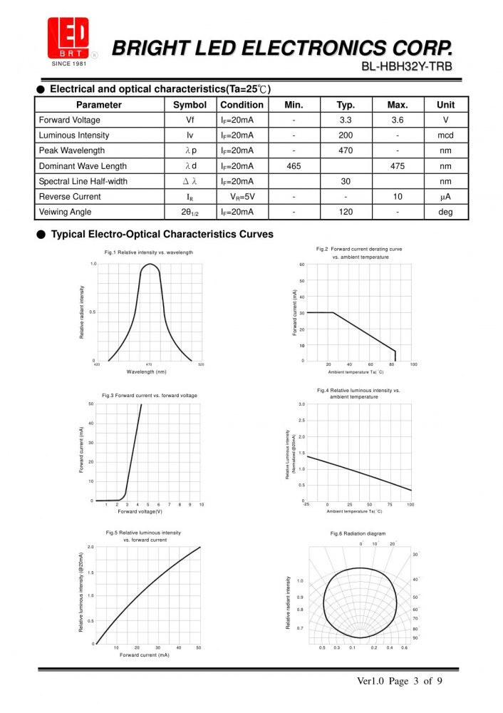 BL-HBH32Y-TRB technical document page 2