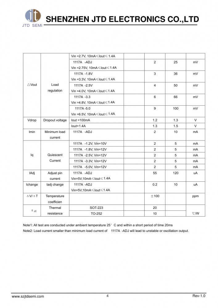 JTD 1117A datasheet page 4
