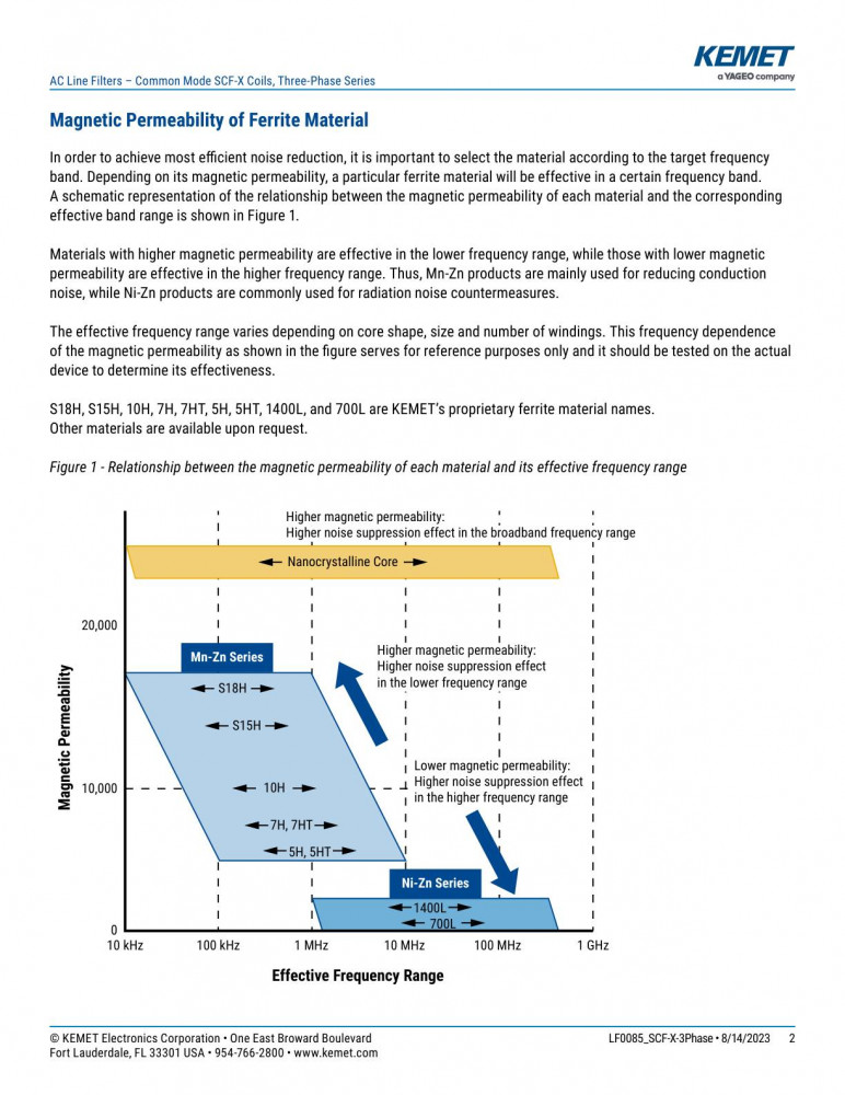 KEMET SCF-X datasheet page 2