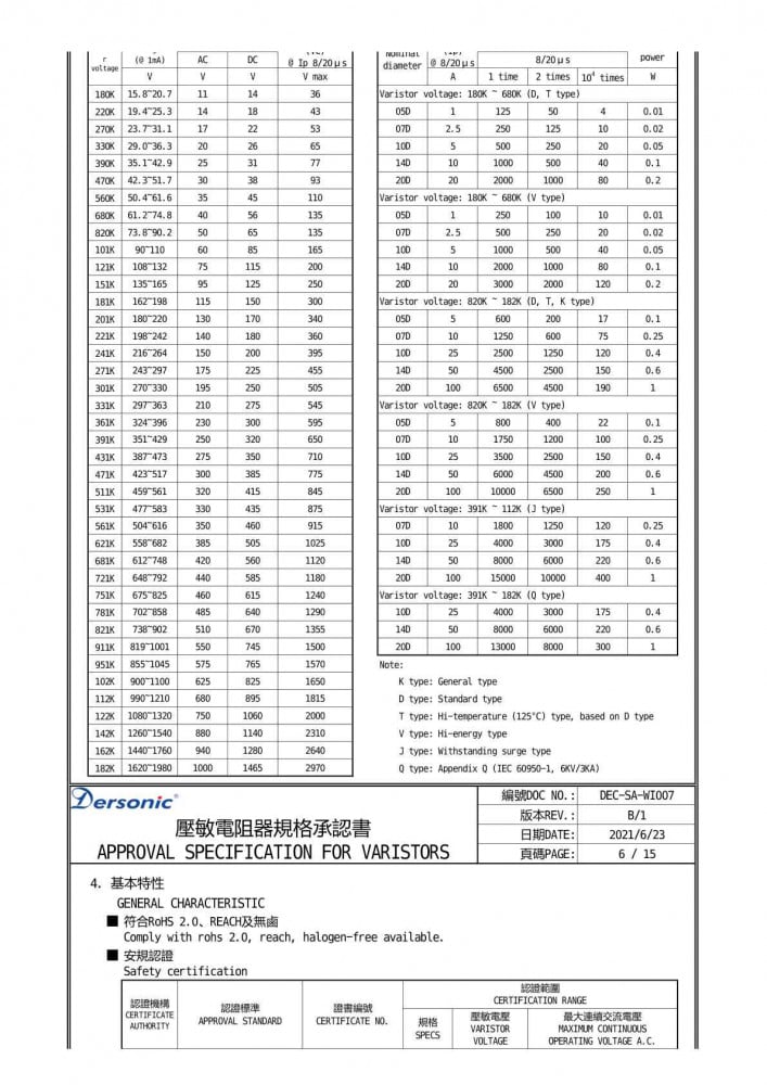 Dersonic varistor document page 6