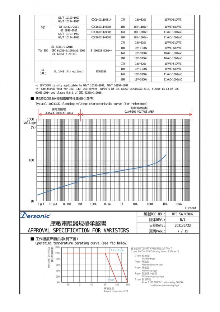 Dersonic varistor document page 7