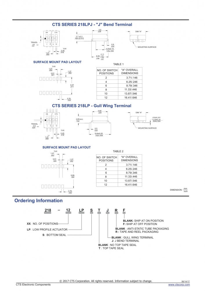 CTS 218 series technical documentation page 2