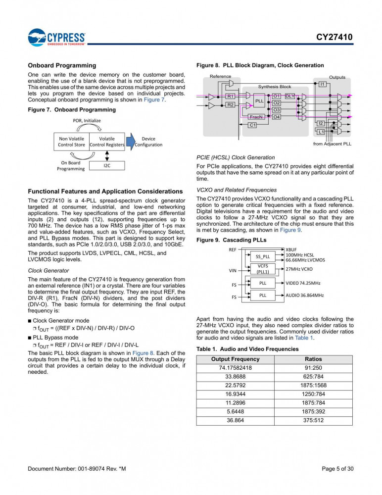 CY27410LTXI-028 document page 6