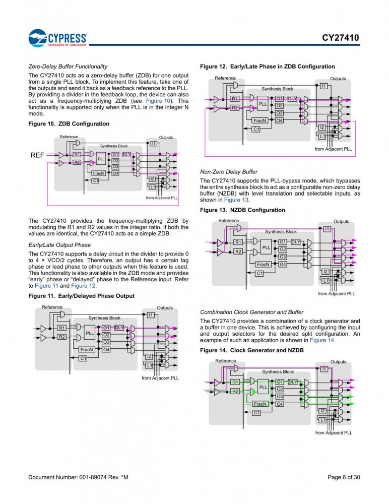 CY27410LTXI-028 document page 7