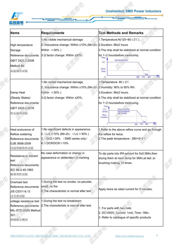 SCD3521 datasheet page 7