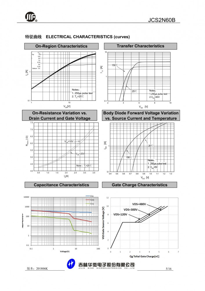 JCS2N60VB datasheet page 5