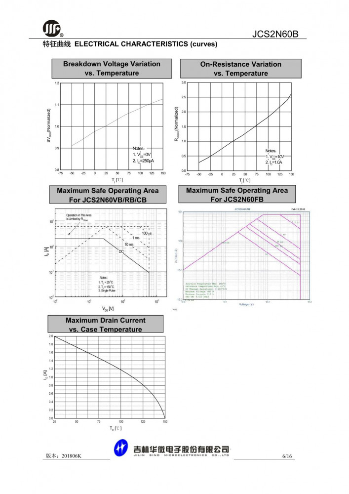 JCS2N60VB datasheet page 6
