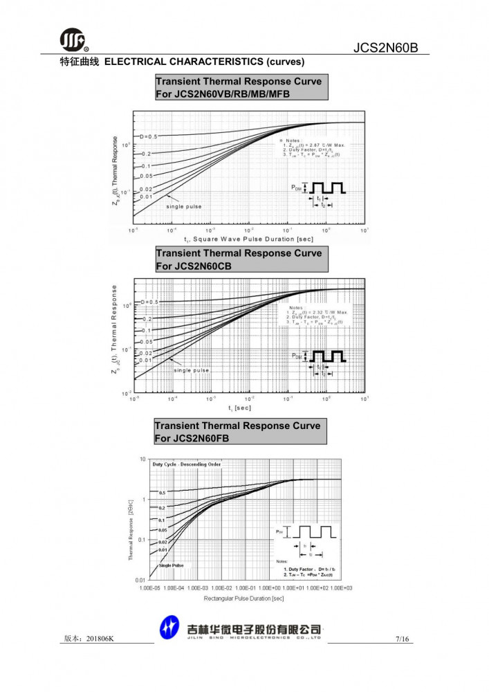 JCS2N60VB datasheet page 7