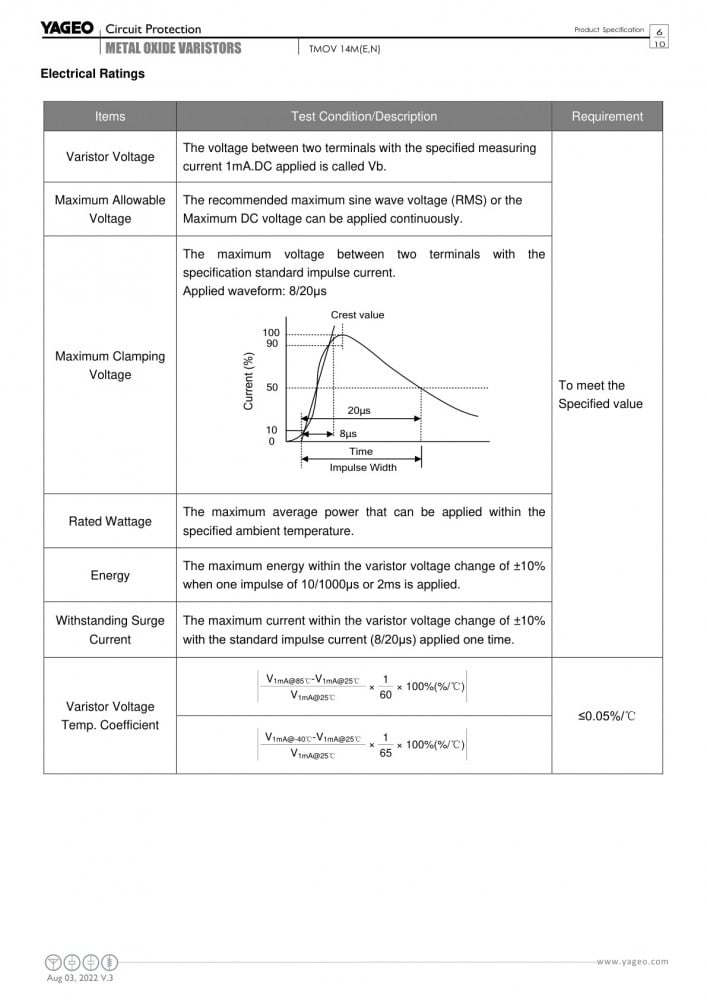 621KN14 datasheet page 6