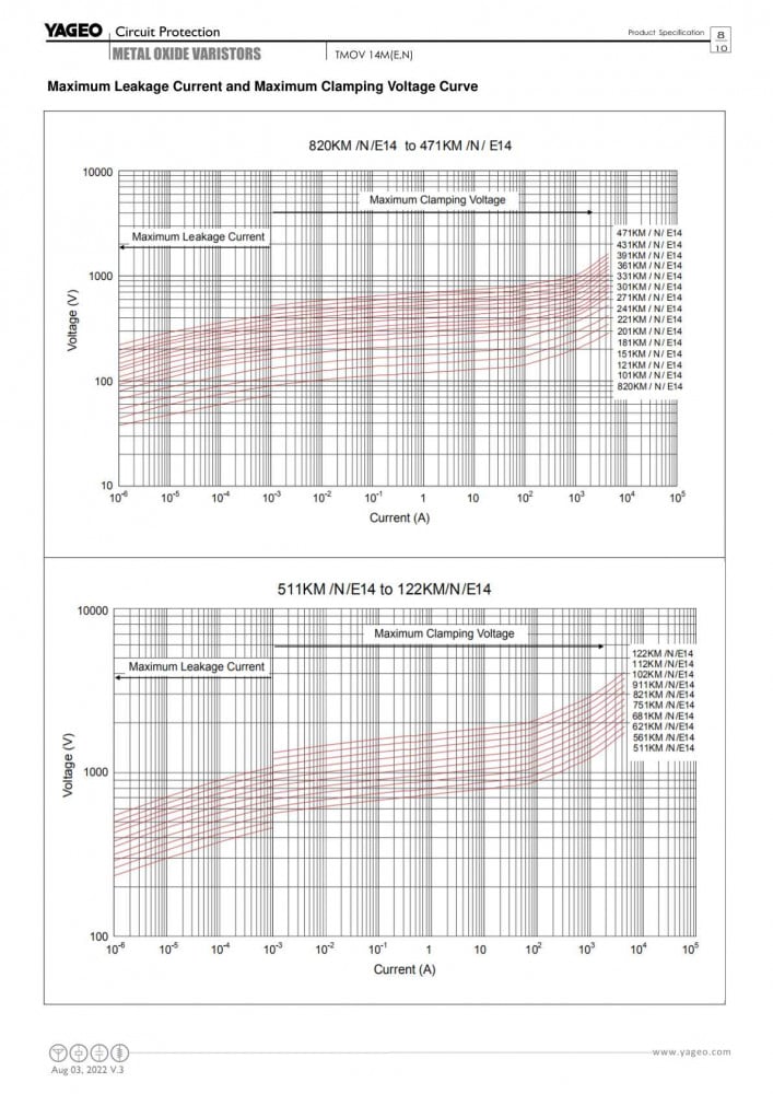 621KN14 datasheet page 8