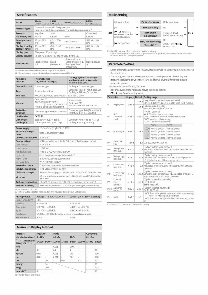 PSAN manual page 3