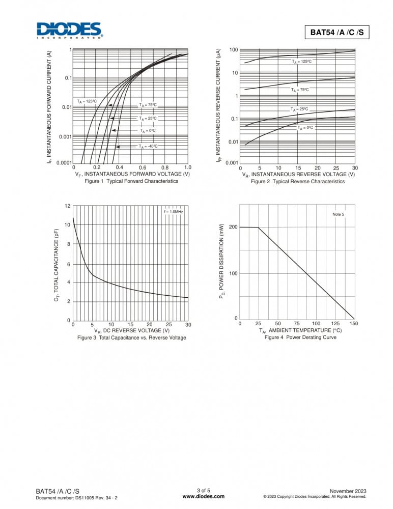 BAT54C-7-F datasheet page 3