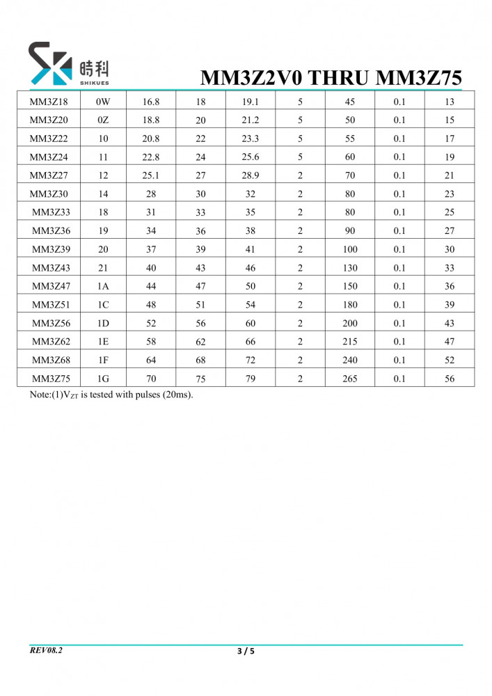 MM3Z20 datasheet page 3