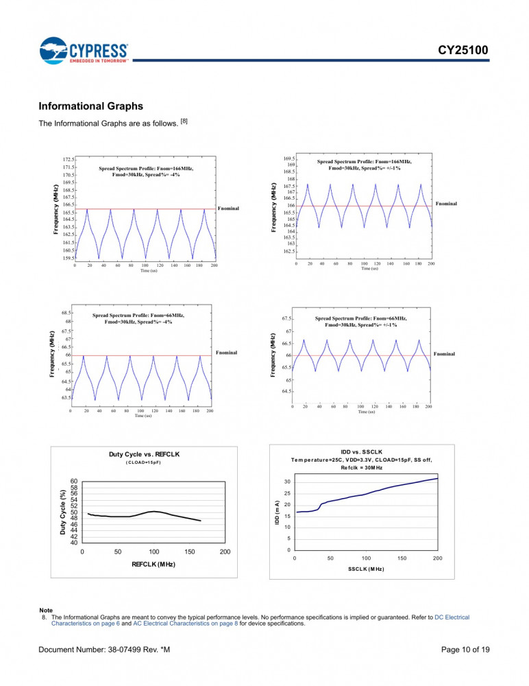 CY25100 datasheet page 10
