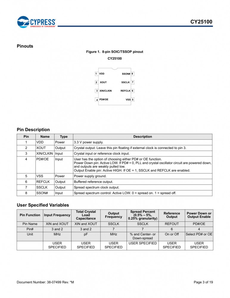 CY25100 datasheet page 3