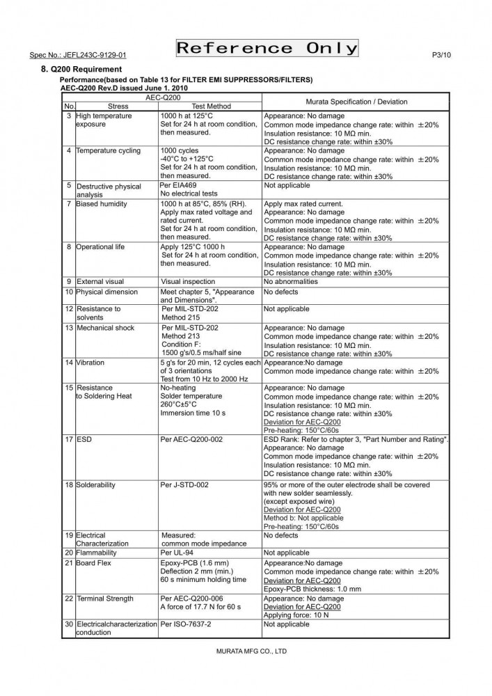 DLW21SH391XQ2L reference specification page 3