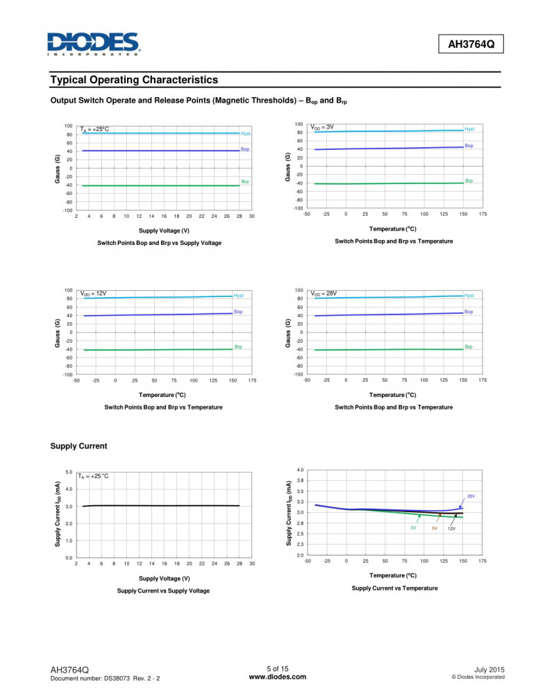 AH3764Q datasheet page 5